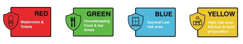 Enhance Cleaning with the Colour Code Cleaning System
